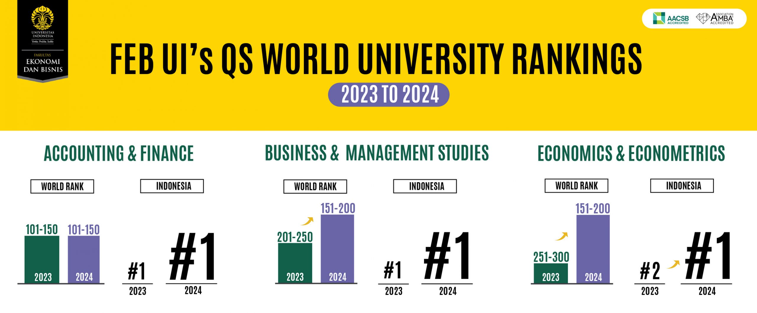 Fakultas Ekonomi dan Bisnis Universitas Indonesia – Inclusive, Relevant ...